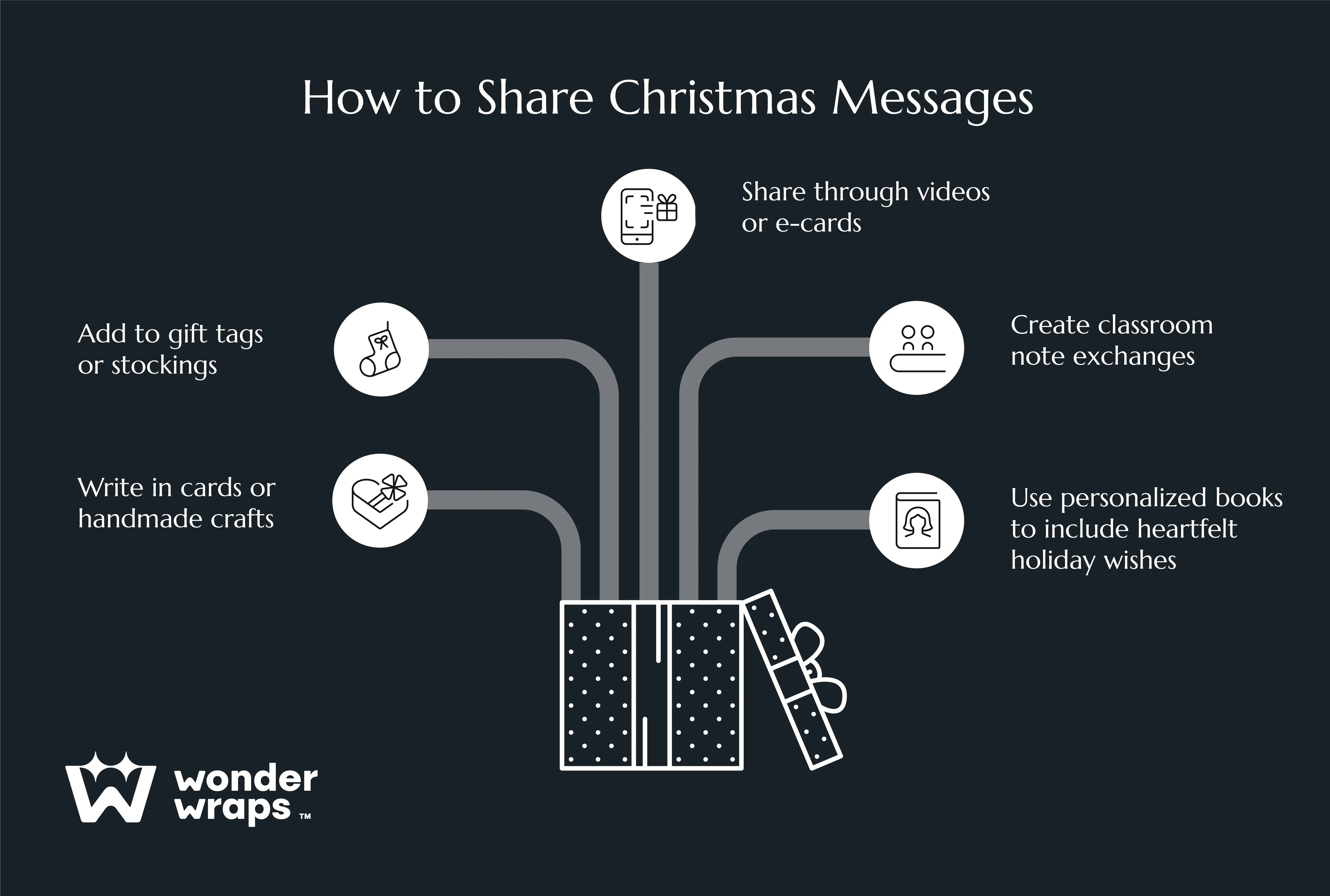 Christmas Message for Kids: Short and Sweet Wishes - Wonder Wraps